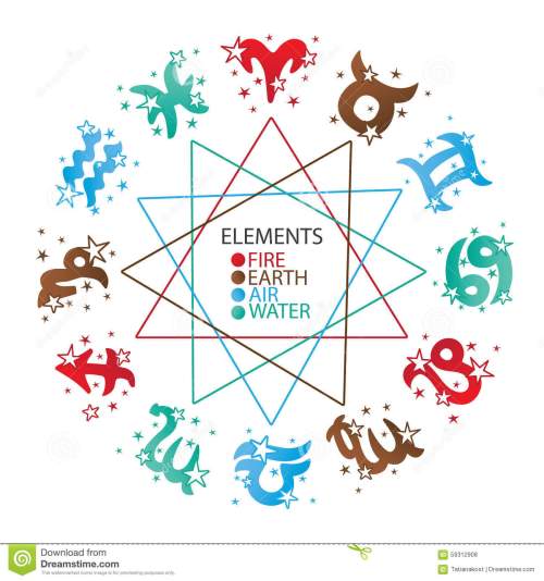 Your Copy of “The Moon’s Nodes in Action” | Astrology: Questions and ...