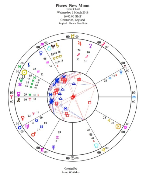 New Moons | Astrology: Questions and Answers