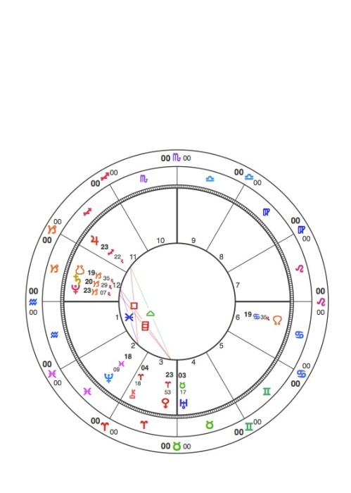 Astrology: Questions and Answers | Anne Whitaker's astrology archive…do drop by and have a browse…